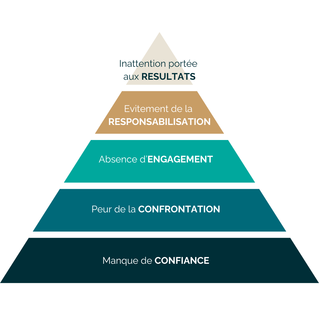 Votre équipe atteindra ses objectifs en 2024 grâce à la pyramide de ...